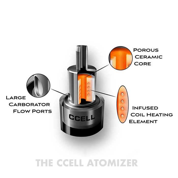 What Even Is CCell? Like srsly? | VPM.com